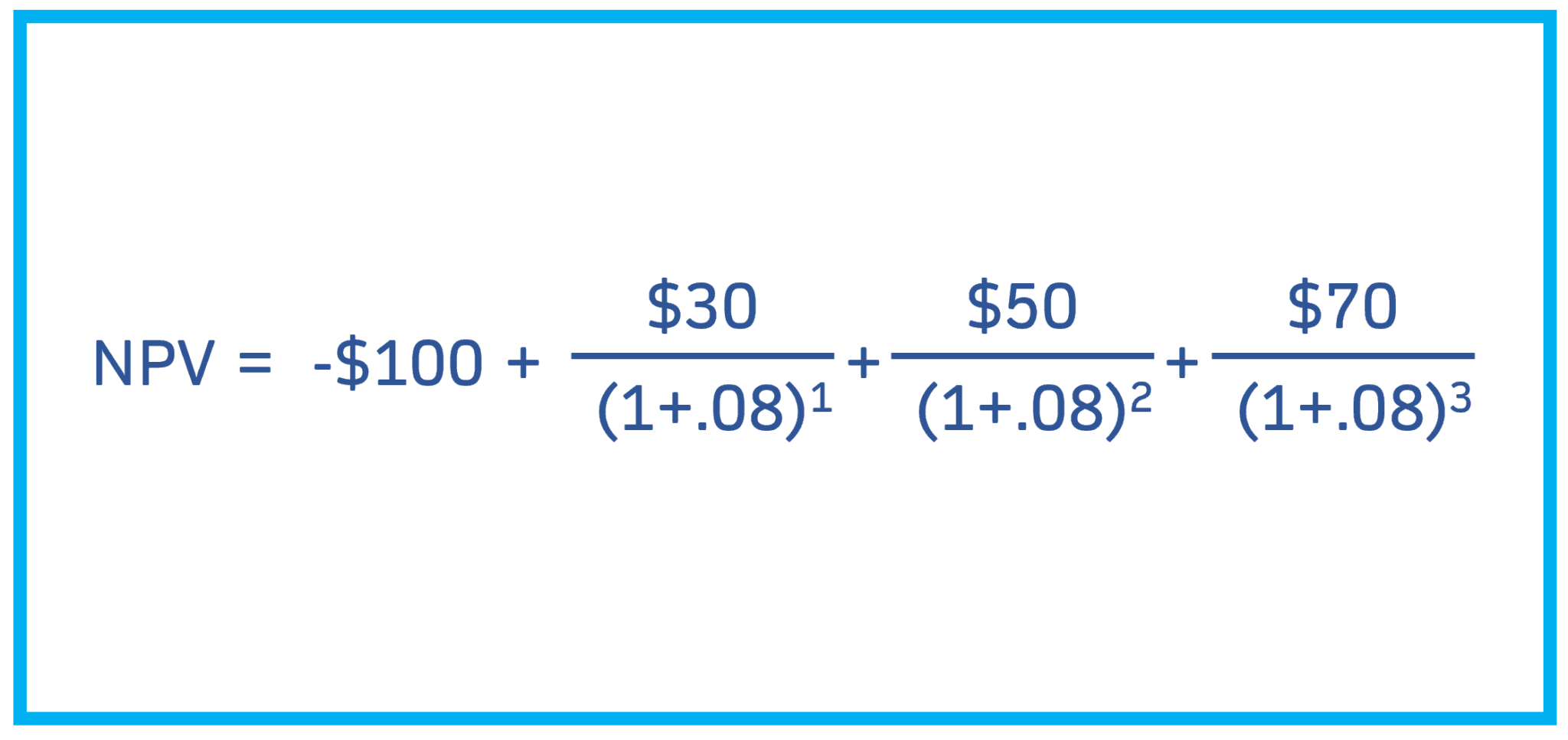 What Is NPV (Net Present Value)?: Definition, Calculation, Examples
